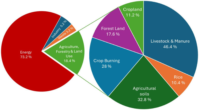 Smarter farming could pull billions of tons of carbon from the air