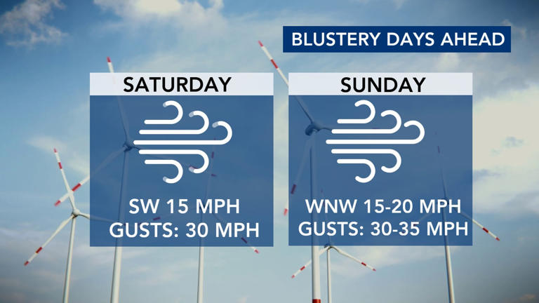 Showers arrive on a warm and windy Saturday