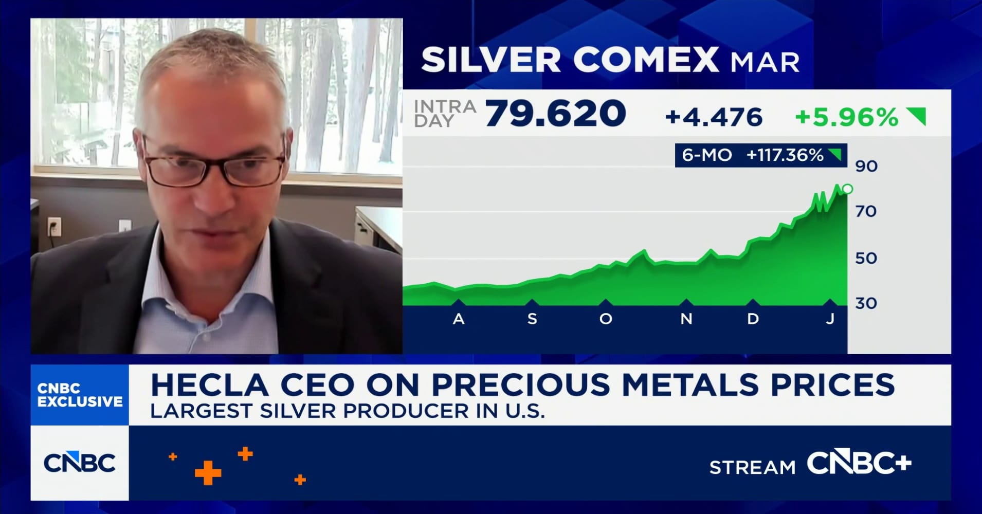 Hecla CEO on precious metal rally: Gold is trading on central banks ...
