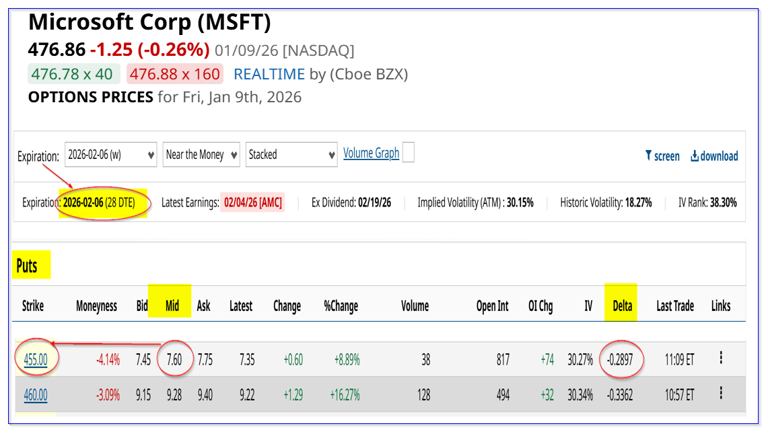 Microsoft stock is trading in a range - shorting out-of-the-money puts ...
