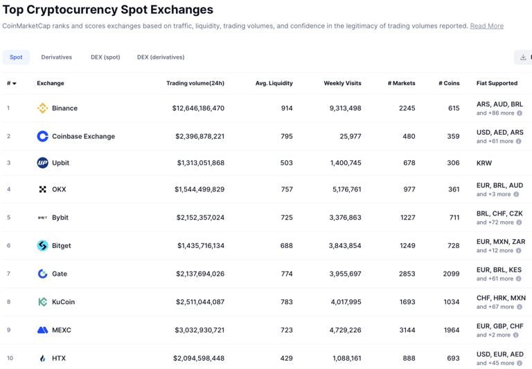 Trading bots gain traction as crypto markets move sideways: HTX 2025 recap