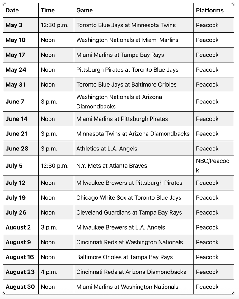 NBC/Peacock will feature the Cubs three times on Sunday Night Baseball