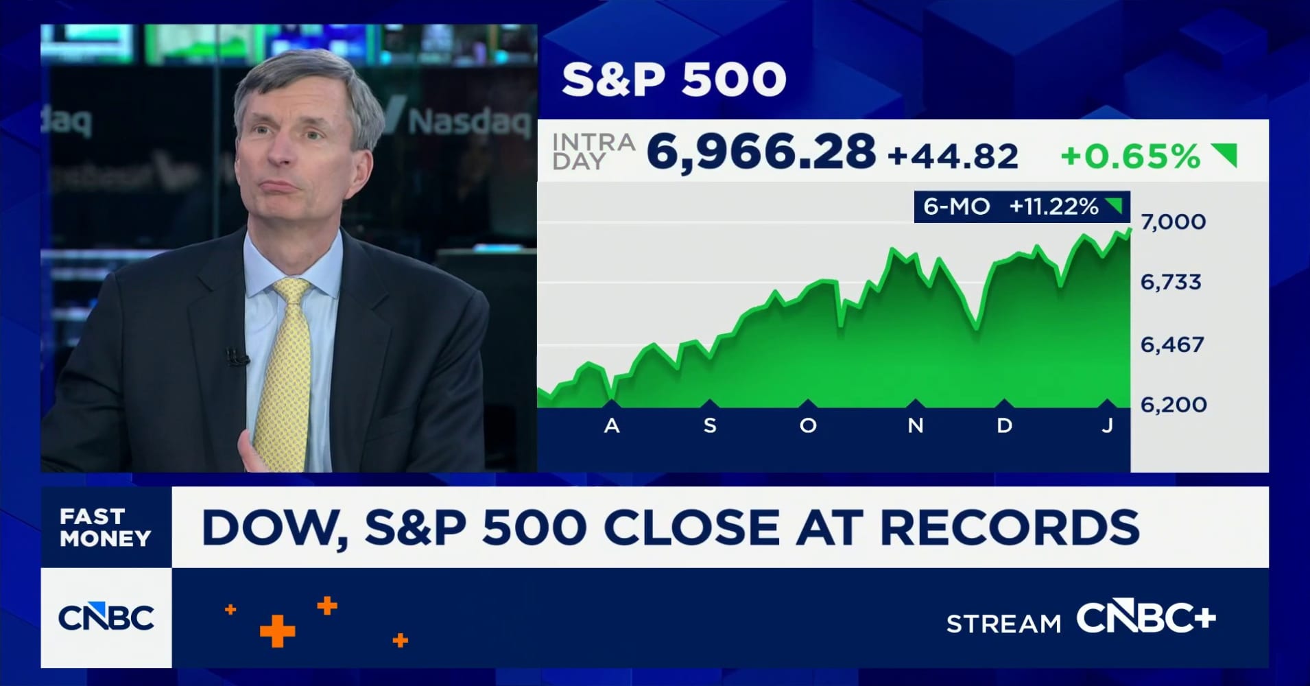 People feeling good about taking on more risk right now, says Wells ...