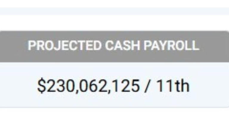 Angels 2026 payroll is currently $80 million+ lower than 2025 payroll