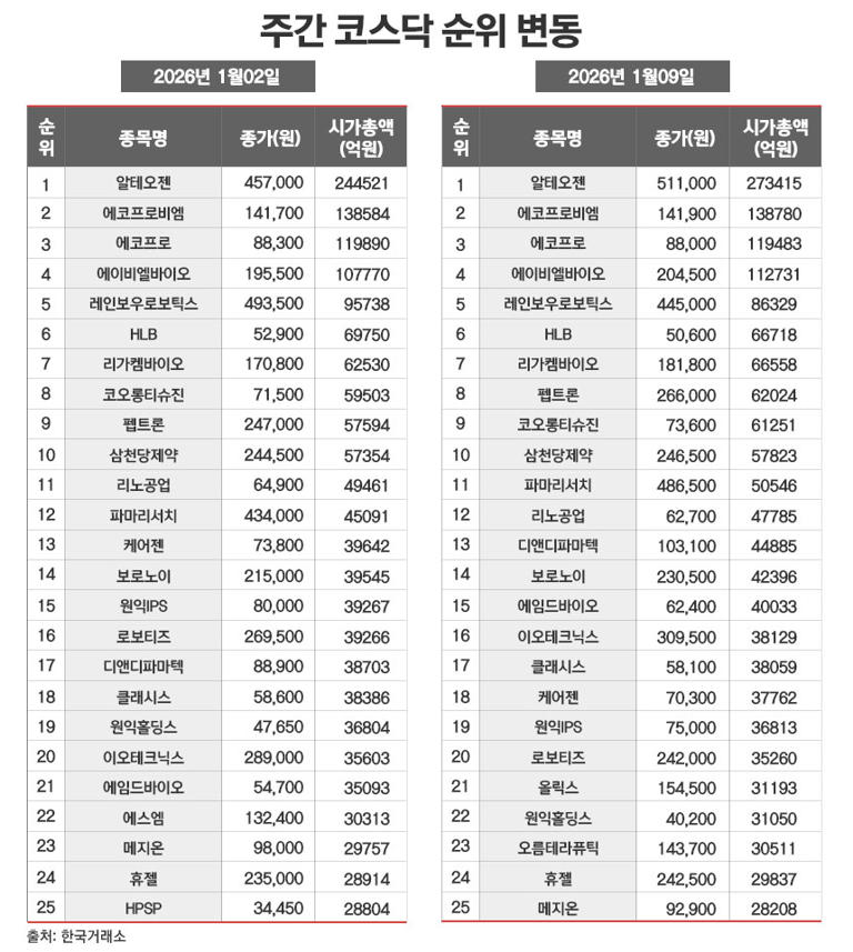 [주간e종목] 범LG가 인베니아, 5연속 上에 기사회생