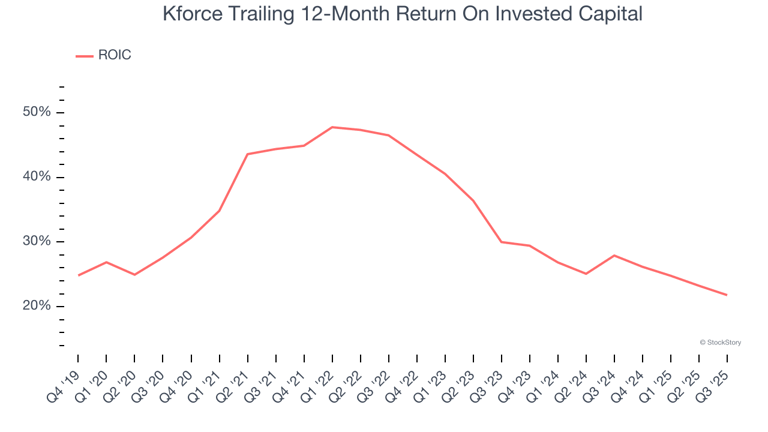 Kforce (KFRC): Buy, sell, or hold post Q3 earnings?