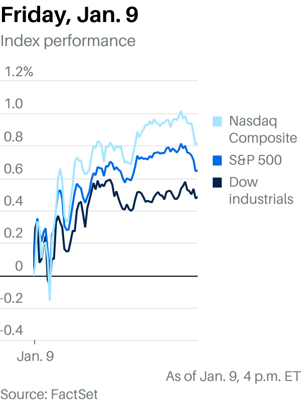 Review & preview: Lackluster jobs, lively market