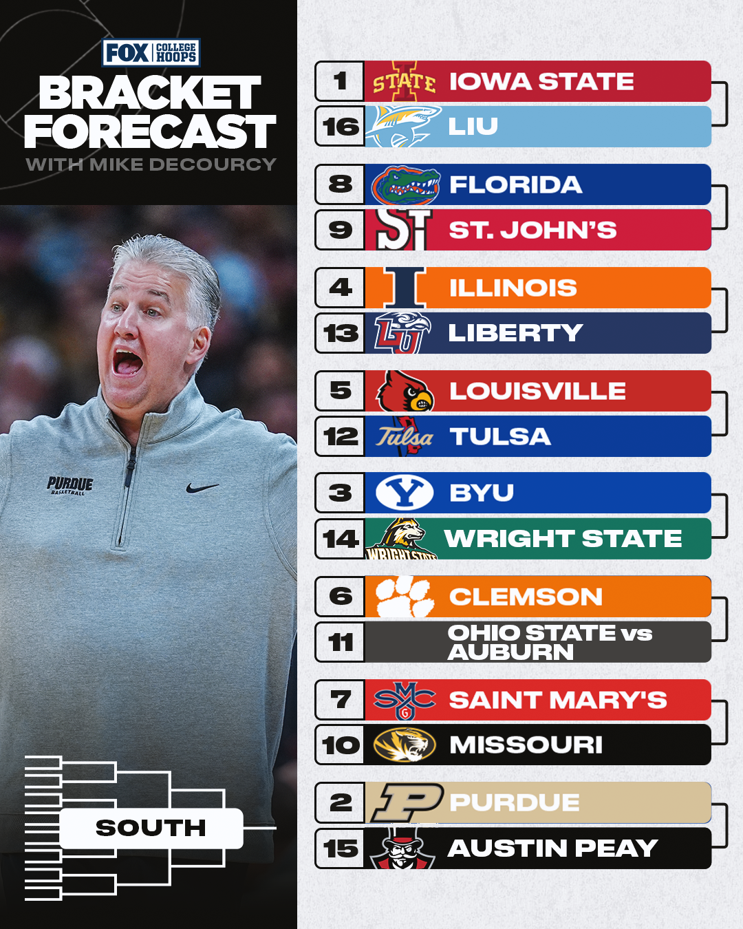 2026 men's NCAA tournament projections: Big Ten, Michigan on top in new ...