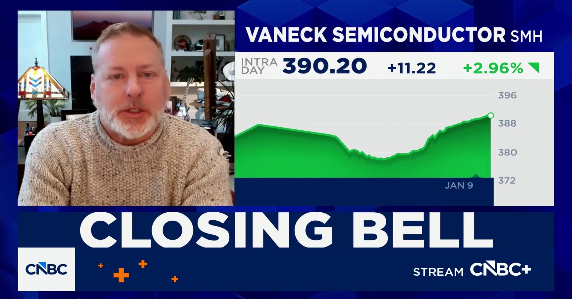 I would be a little bit more careful on semis right here: Renaissance ...