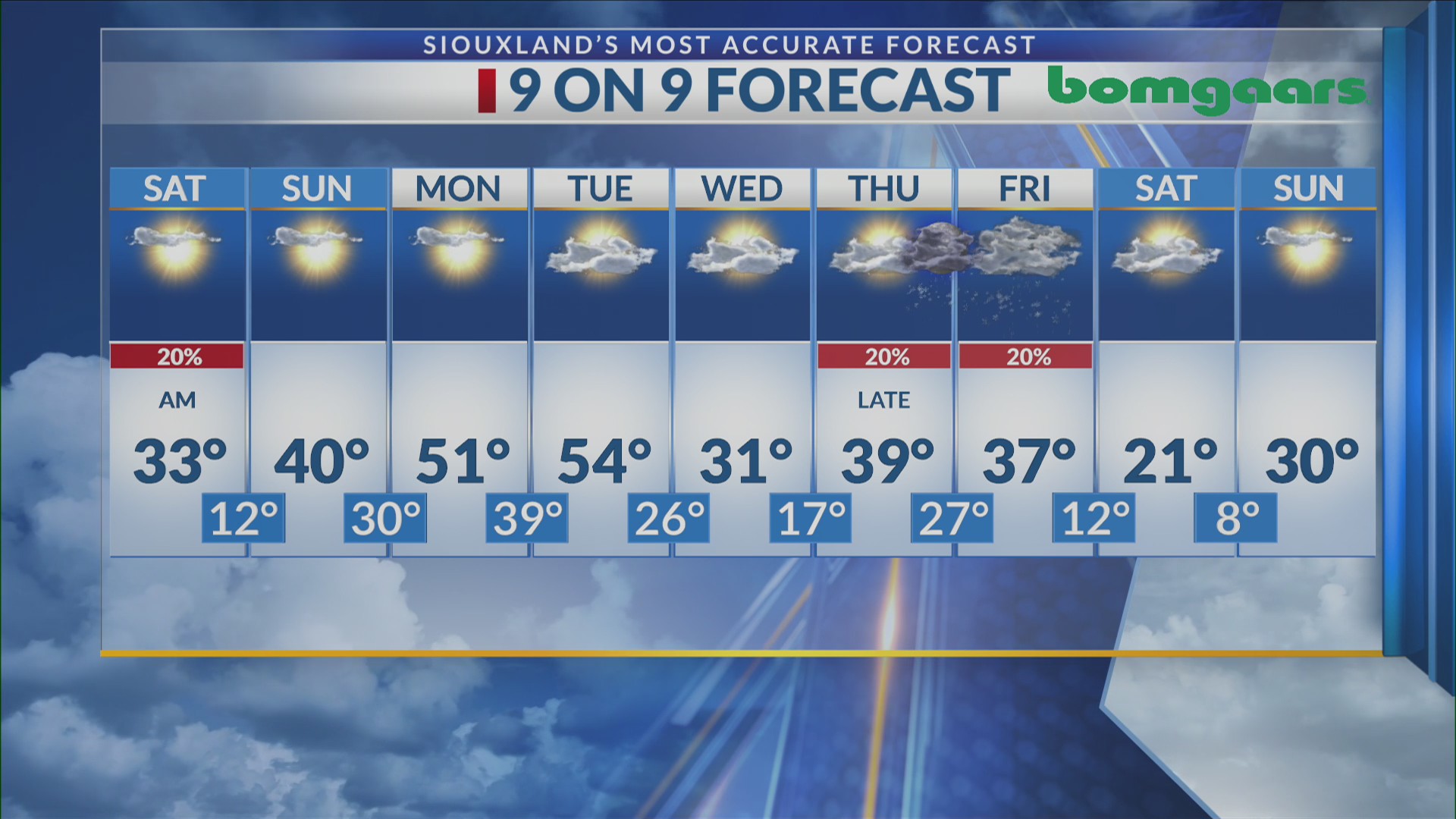 KCAU9 weather report @5