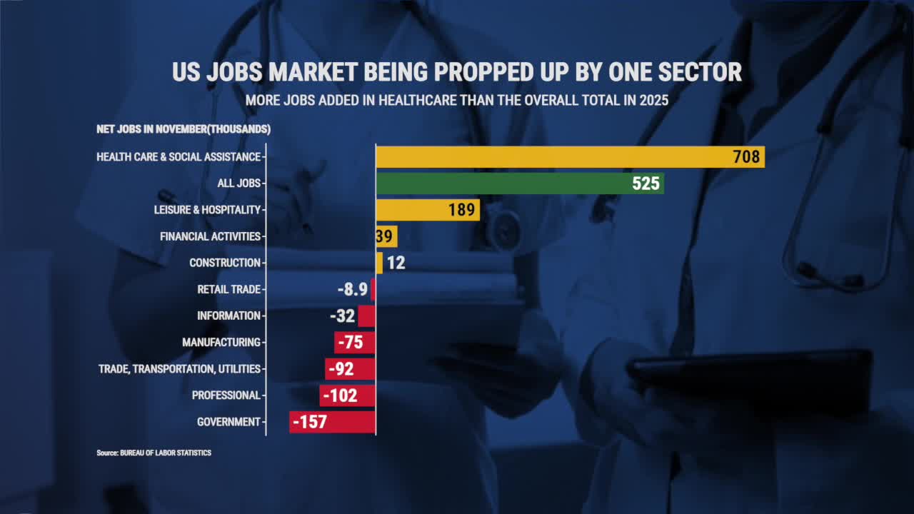 Inside the numbers: US job numbers for the month of December