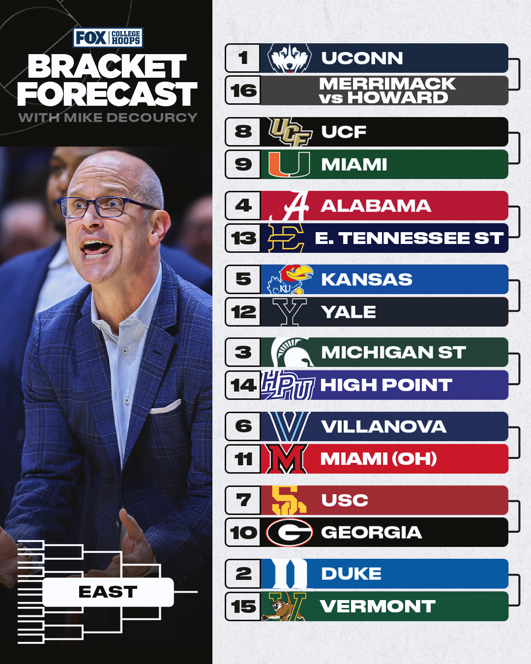 2026 men's NCAA tournament projections: Big Ten, Michigan on top in new ...