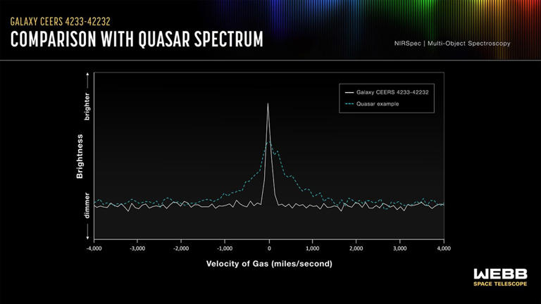 Strange cosmic objects spotted by the James Webb Space Telescope may be ...