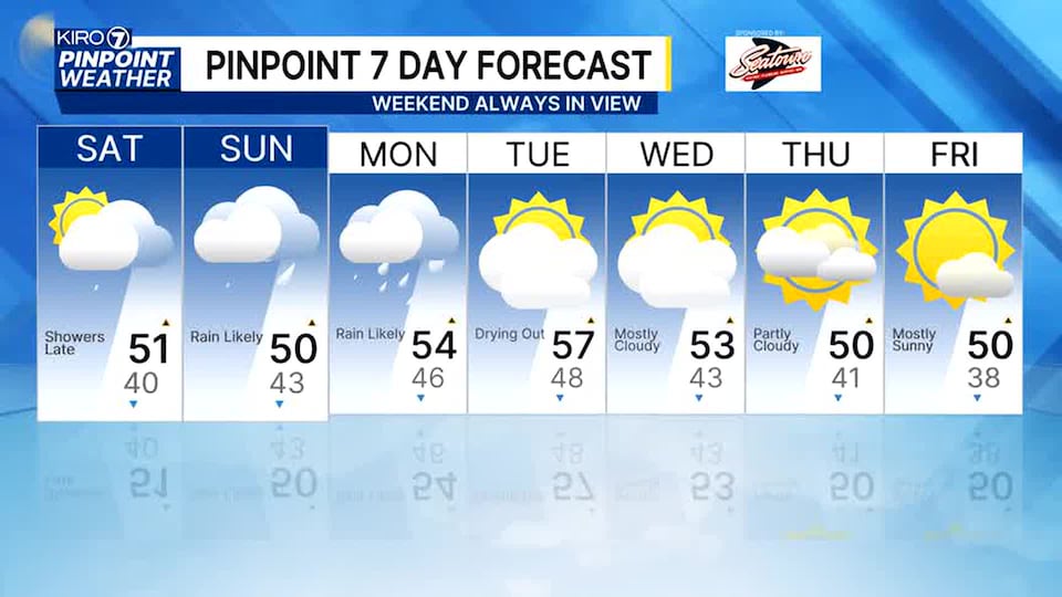 Forecast for Friday night Jan 9