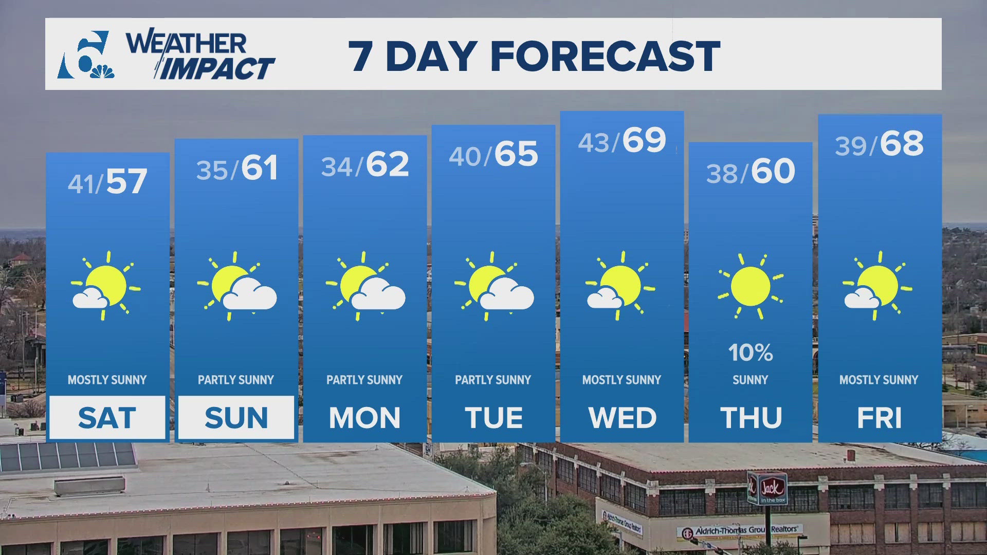 Rainfall and cold front bring winter-like temperatures back to Central ...