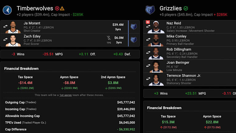 Ja Morant-Wolves trade rumors reignite despite conflicting reports