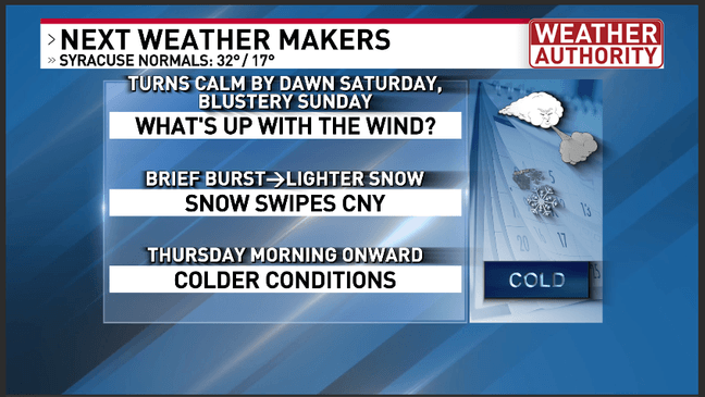 Strong wind this evening may cause power outages before new changes ...