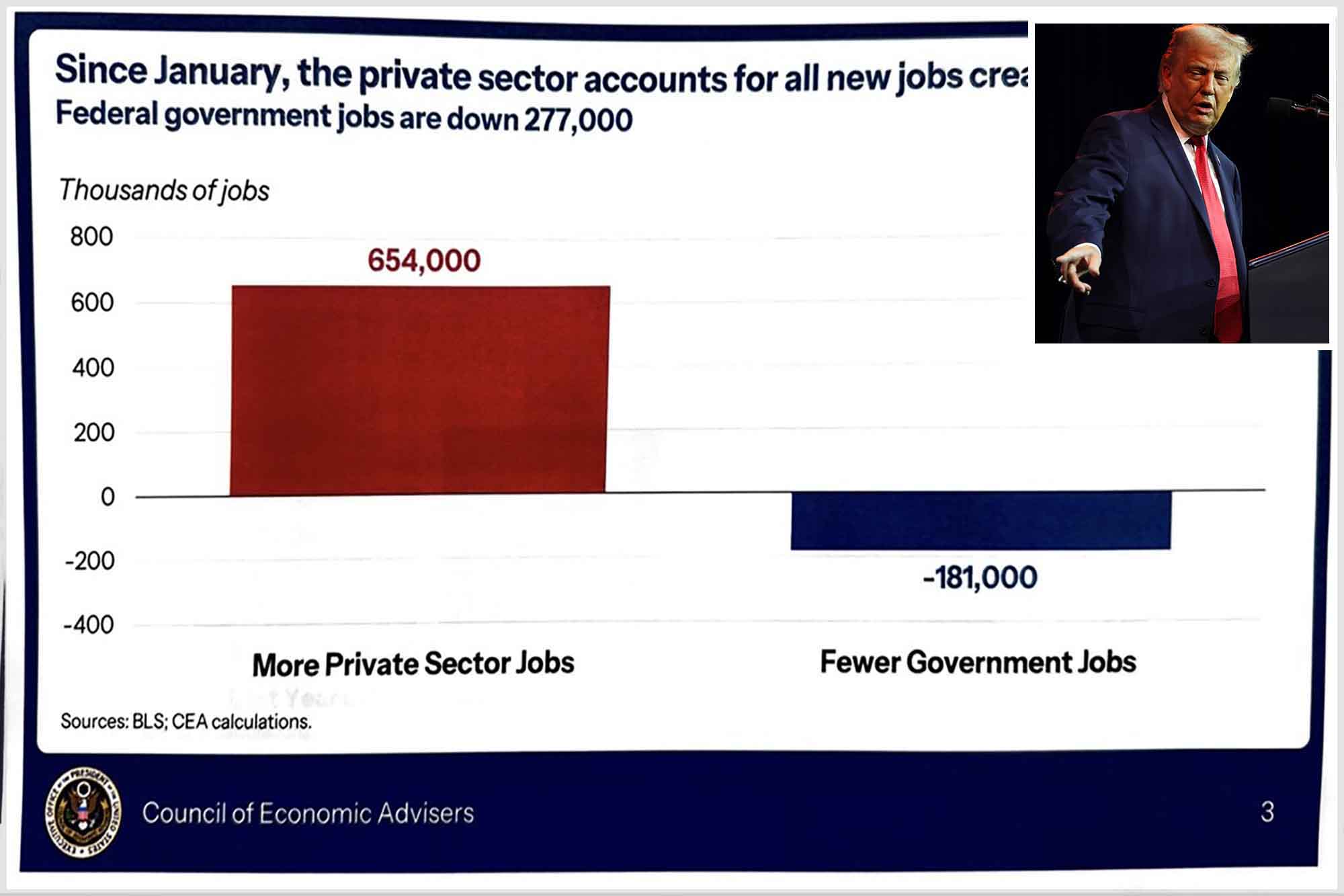 Trump posts unpublished gov’t jobs data on Truth Social — 12 hours ...