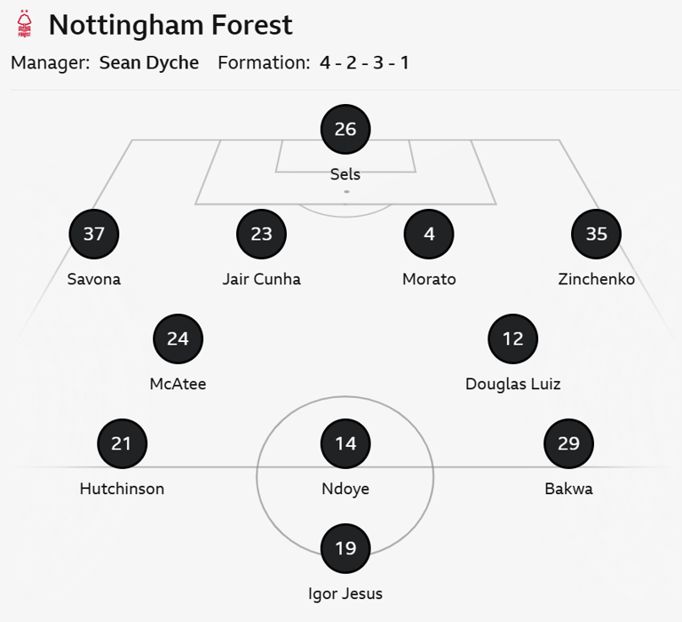 Wrexham v Nottingham Forest: Team news