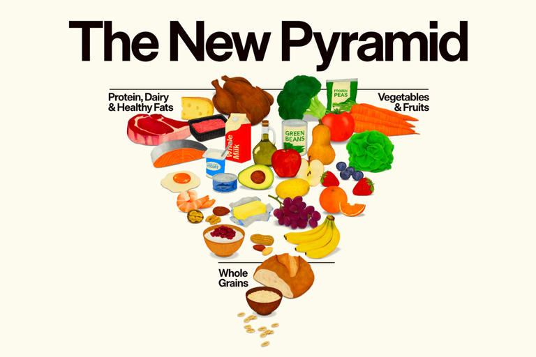 The problem with RFK Jr.'s new food pyramid