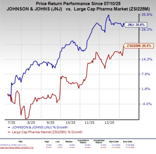 J&J strikes drug pricing deal with Trump, gets tariff reprieve