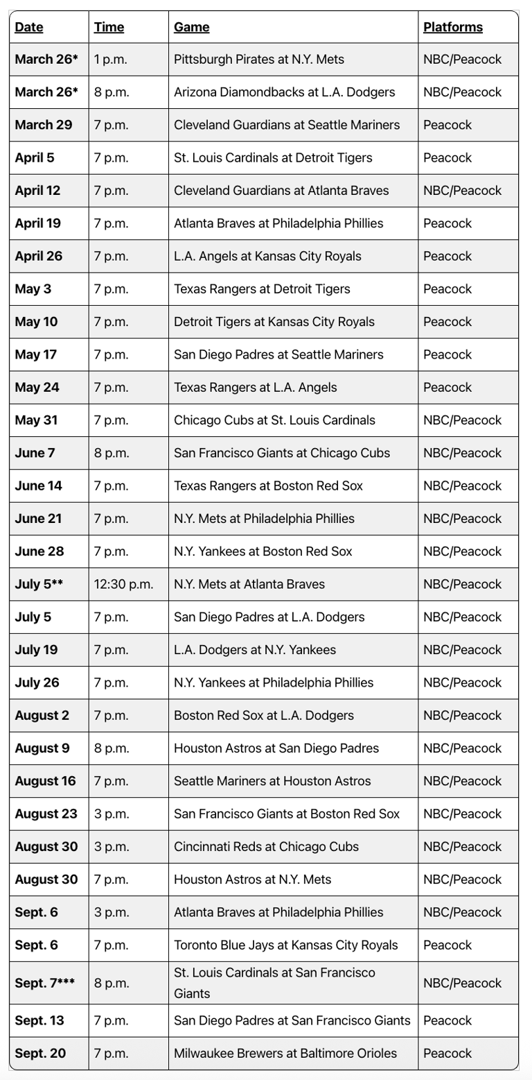 NBC/Peacock will feature the Cubs three times on Sunday Night Baseball