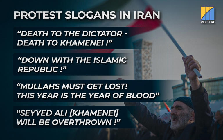 Mass protests sweep Iran: Will regime fall, what it means for Russia ...