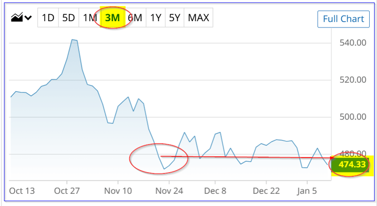 Microsoft stock is trading in a range - shorting out-of-the-money puts ...