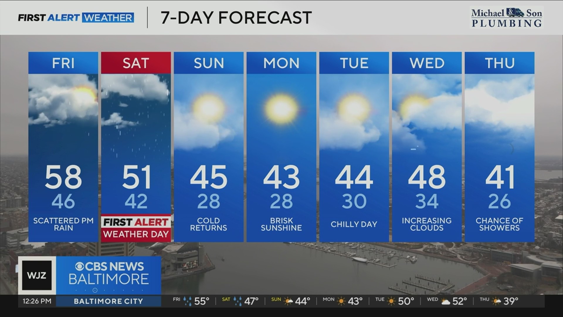 Rainy weather expected across Maryland Friday night into Saturday