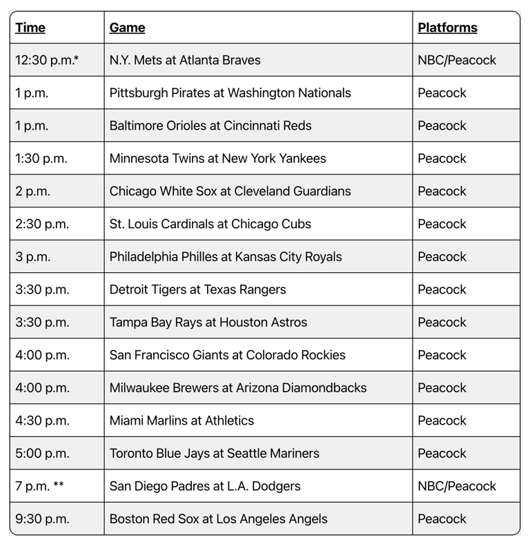 NBC/Peacock will feature the Cubs three times on Sunday Night Baseball