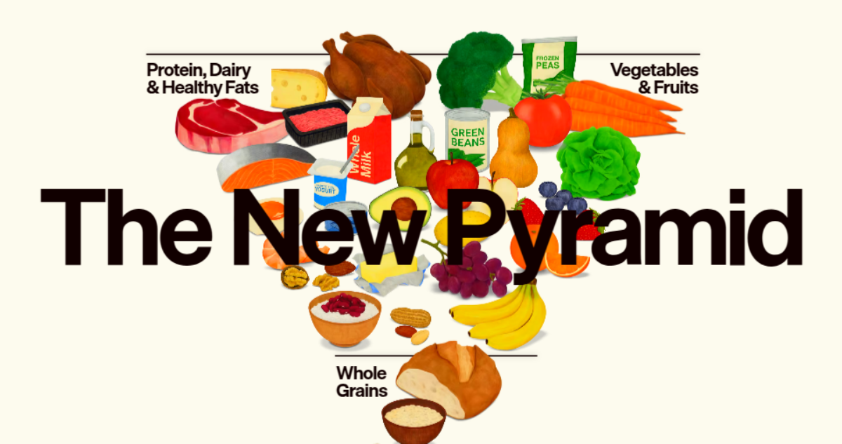 Así es la nueva pirámide alimenticia de EEUU: qué cambia y qué dicen ...