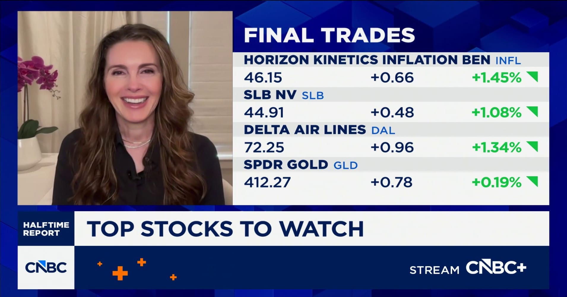 Final trades: SLB, Delta Air Lines, Horizon Kinetics and the GLD