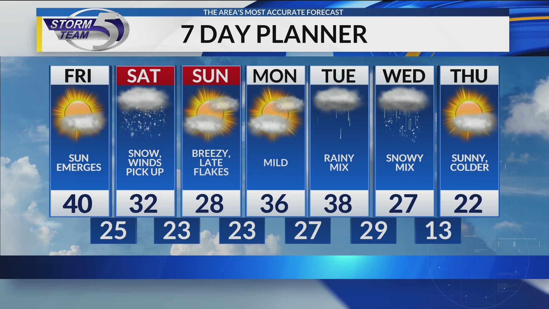 Northeast Wisconsin afternoon forecast for 1/9/26