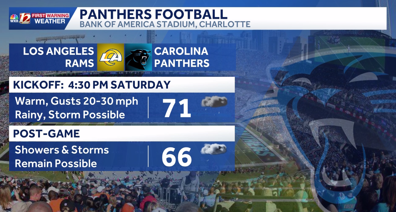 Panthers playoff forecast | What to expect for game time and tailgating