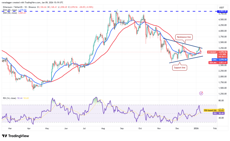 Análise de preços em 09/01: BTC, ETH, XRP, BNB, SOL, DOGE, ADA, BCH ...