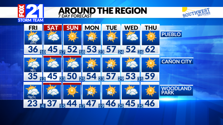 Record-breaking snowstorm to continue through Friday in southern Colorado