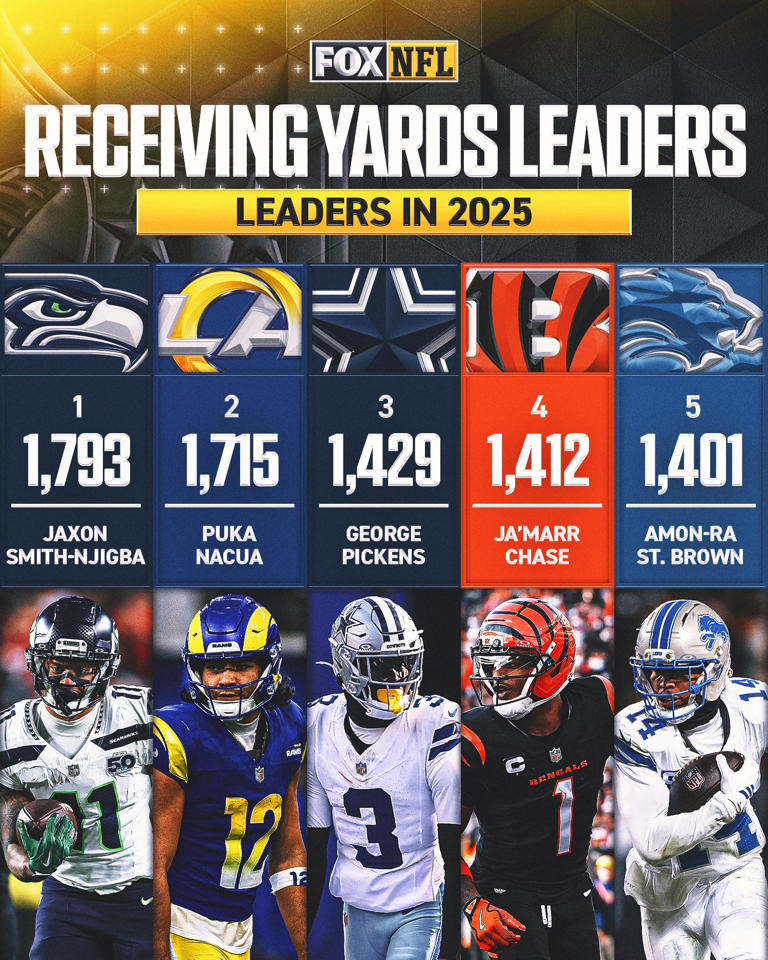 The Blitz: We picked an all-22 team and it's stacked with stars