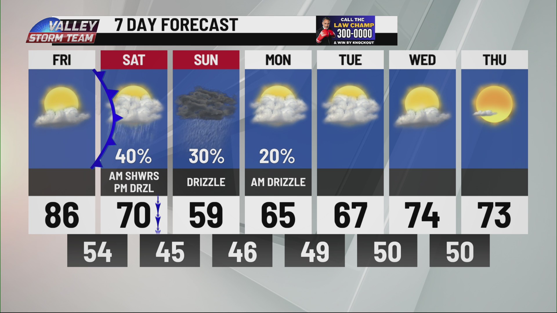 Cold front hits big on Saturday