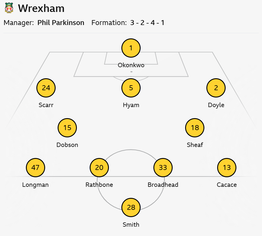 Wrexham v Nottingham Forest: Team news