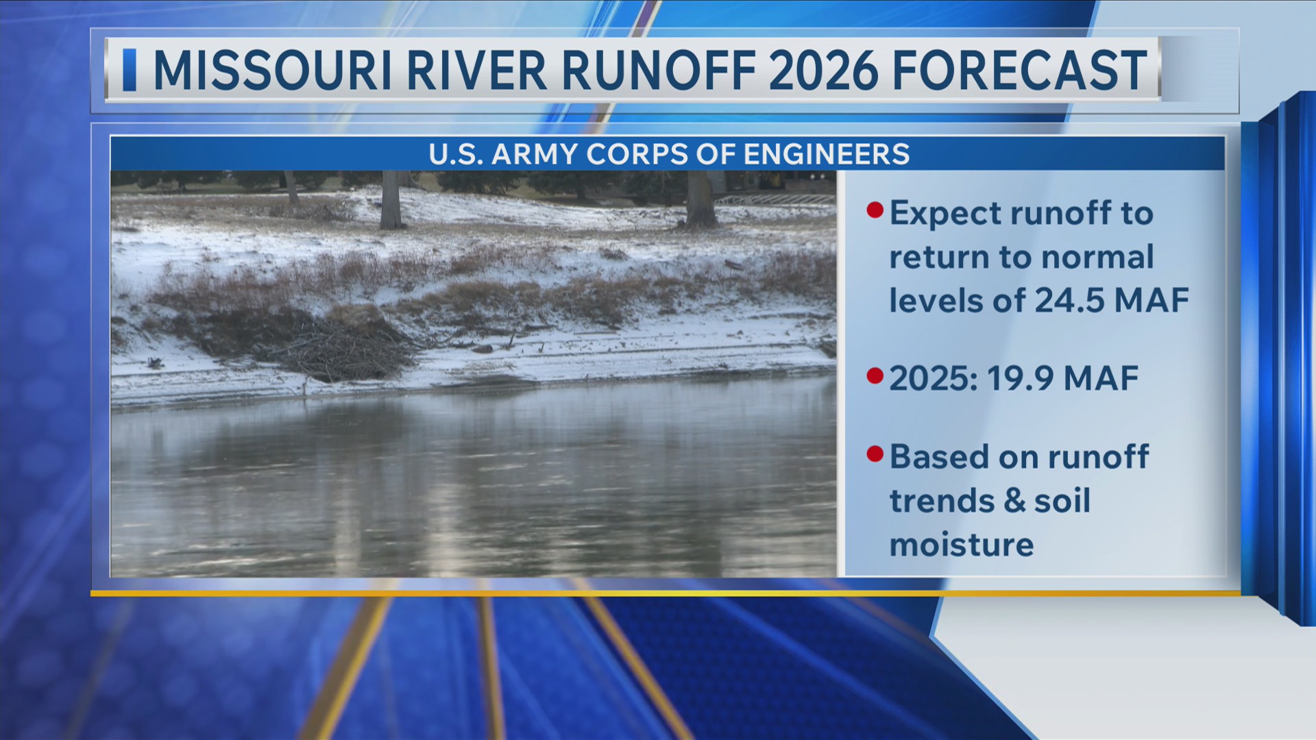 Missouri River runoff 2026 forecast