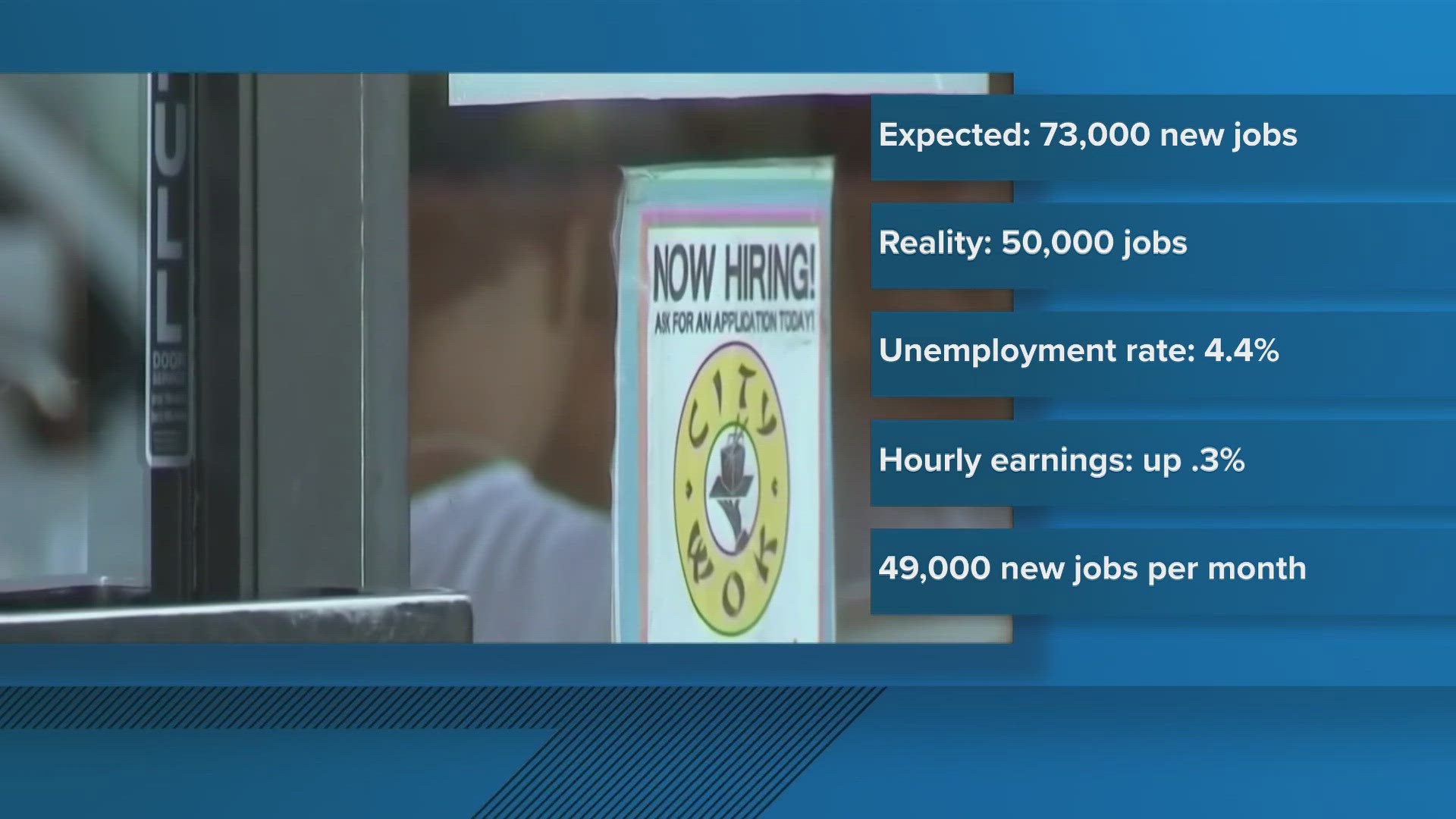 Job market didn't meet expectations last month, government says