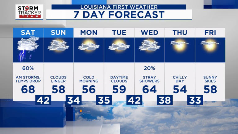 Baton Rouge weather: Strong storms remain possible through Saturday morning