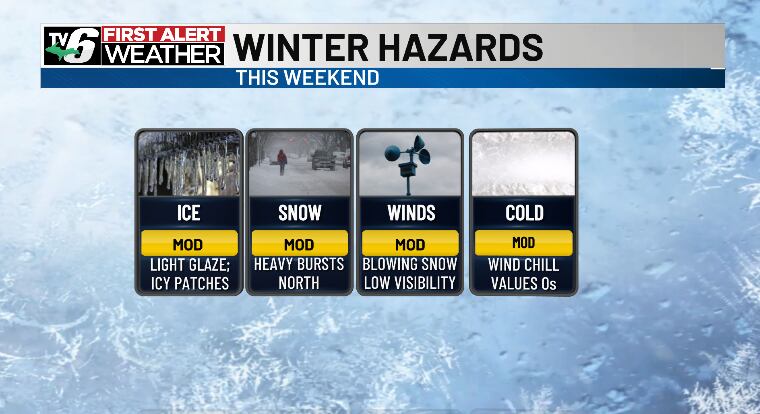 First alert: Cold wind, increasing snow this weekend