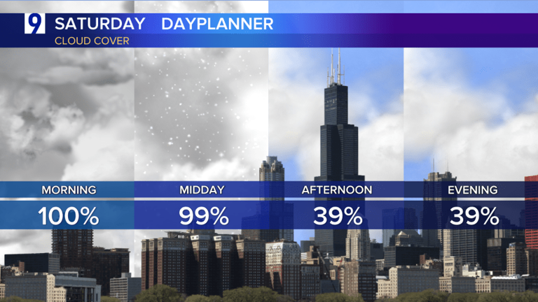 Second weather system in three days to bring a potpourri of ...