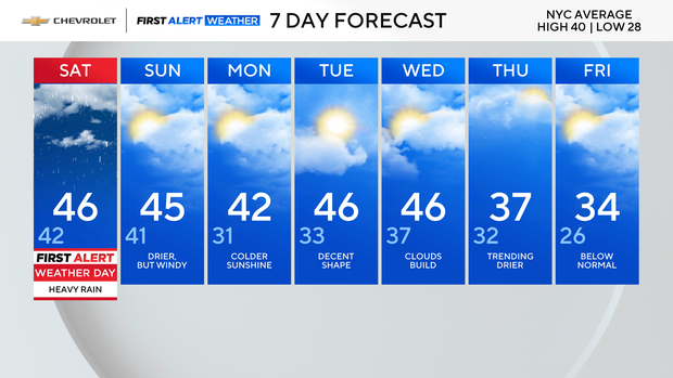 Heavy rain set to drench NYC area on Saturday. Here's the First Alert ...