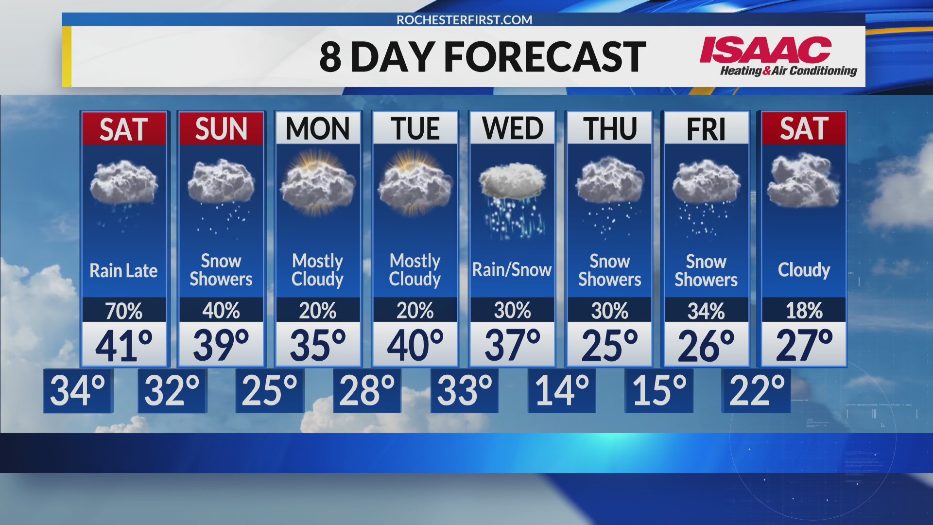 Rochester's Friday overnight weather forecast
