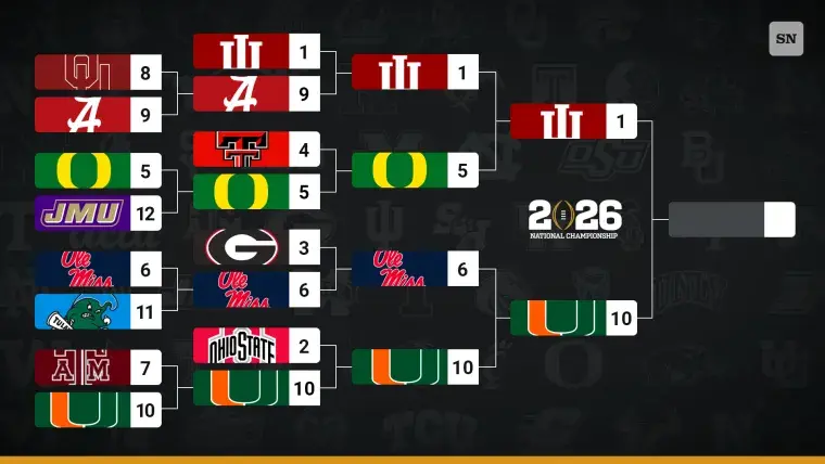 College Football Playoff bracket: Updated schedule, results, scores for ...