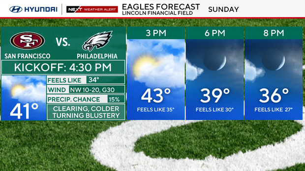Rainy Saturday in Philadelphia area ahead of cool, windy Eagles game ...