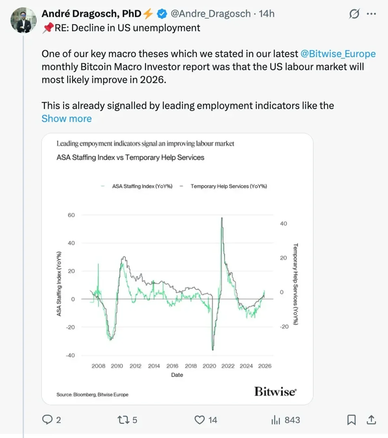 Bitwise flags bitcoin is ‘materially underpriced’ in 2026, and the US ...