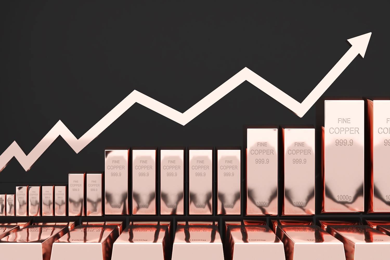 Copper price hits all‑time high on supply constraints and trade fears